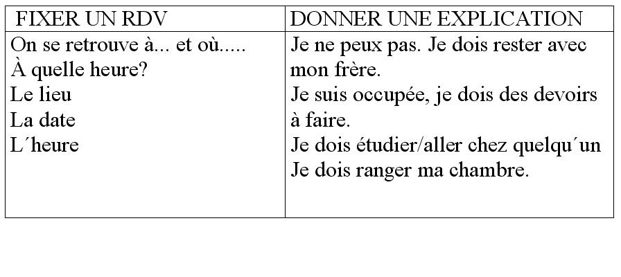 Clase de frances: 4ºESO INVITER QUELQU´UN
