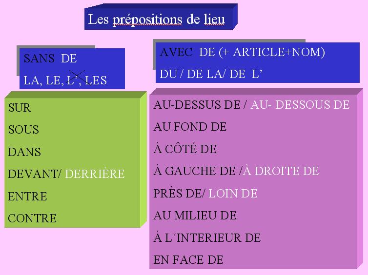 Clase de frances: VOCABULAIRE: LA MAISON
