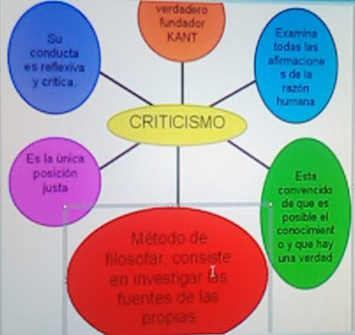 CORRIENTES FILOSOFICAS: CRITICISMO