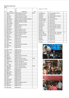 logbook mata Unhas - Rezaldi Pratama (RP)