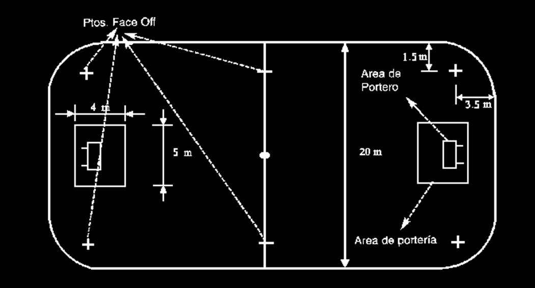 floorball: terreno de juego