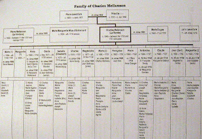 Vers l'Acadie de nos ancêtres: La famille de Charles Mellanson