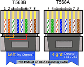 TechCraft Patch Panel 24 Port (1U), CAT5e, T568A Or T568B, Angled ...