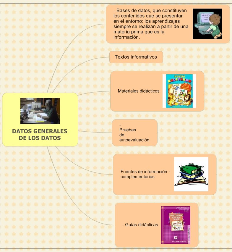 Licenciatura en Pedagogia: Datos generales de los datos