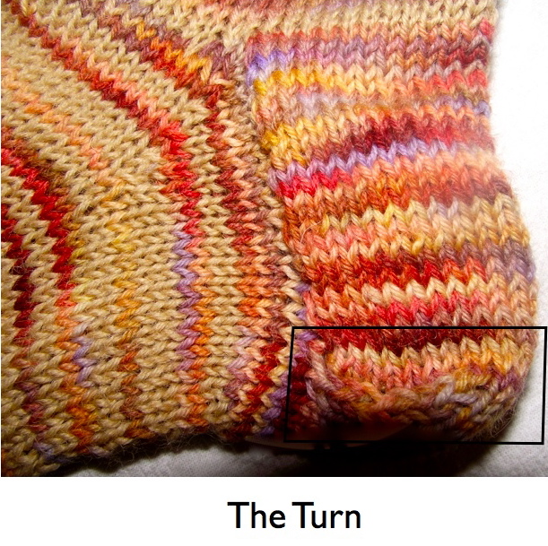 Sara vs. Sarah: Socks Education Part 2: The Anatomy of a Sock