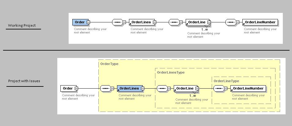 Oracle SOA & AIA: Schema design - when Schema is to be used for dictionary
