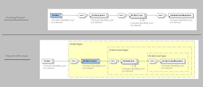 Oracle SOA & AIA: Schema design - when Schema is to be used for dictionary