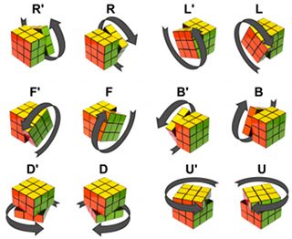Dan Scientia: Os movimentos no Cubo Mágico