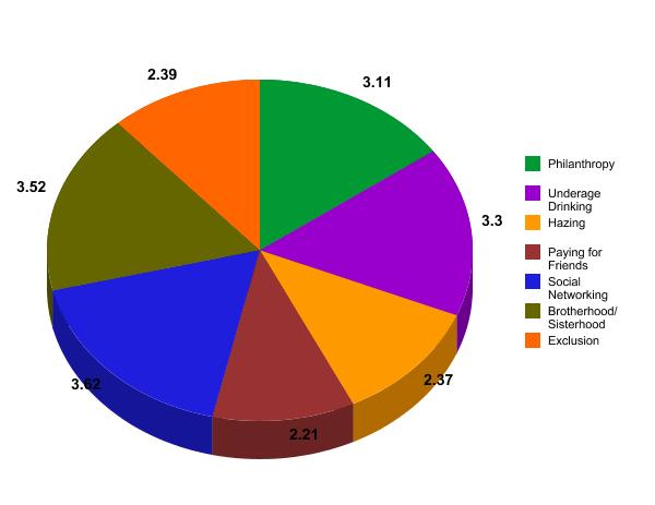 Greek Shenanigans: Opinions on Greek Life