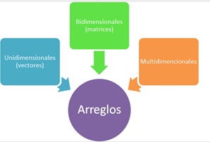 PROGRAMACION ESTRUCTURADA: UNIDAD 4 ARREGLOS Y ESTRUCTURAS