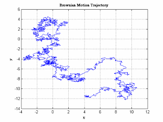 Image Processing & Science Applications: Mean Square Displacement