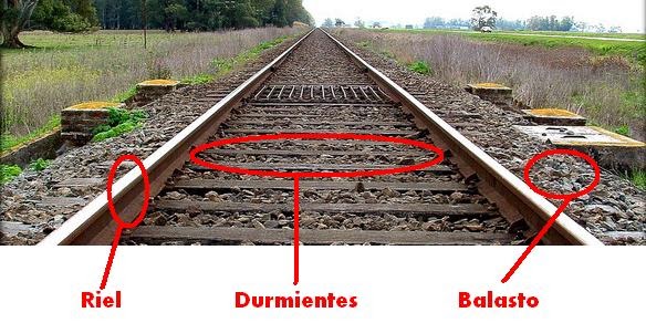 Mundo Rieles: Ficha Técnica Ferroviaria Nº 1