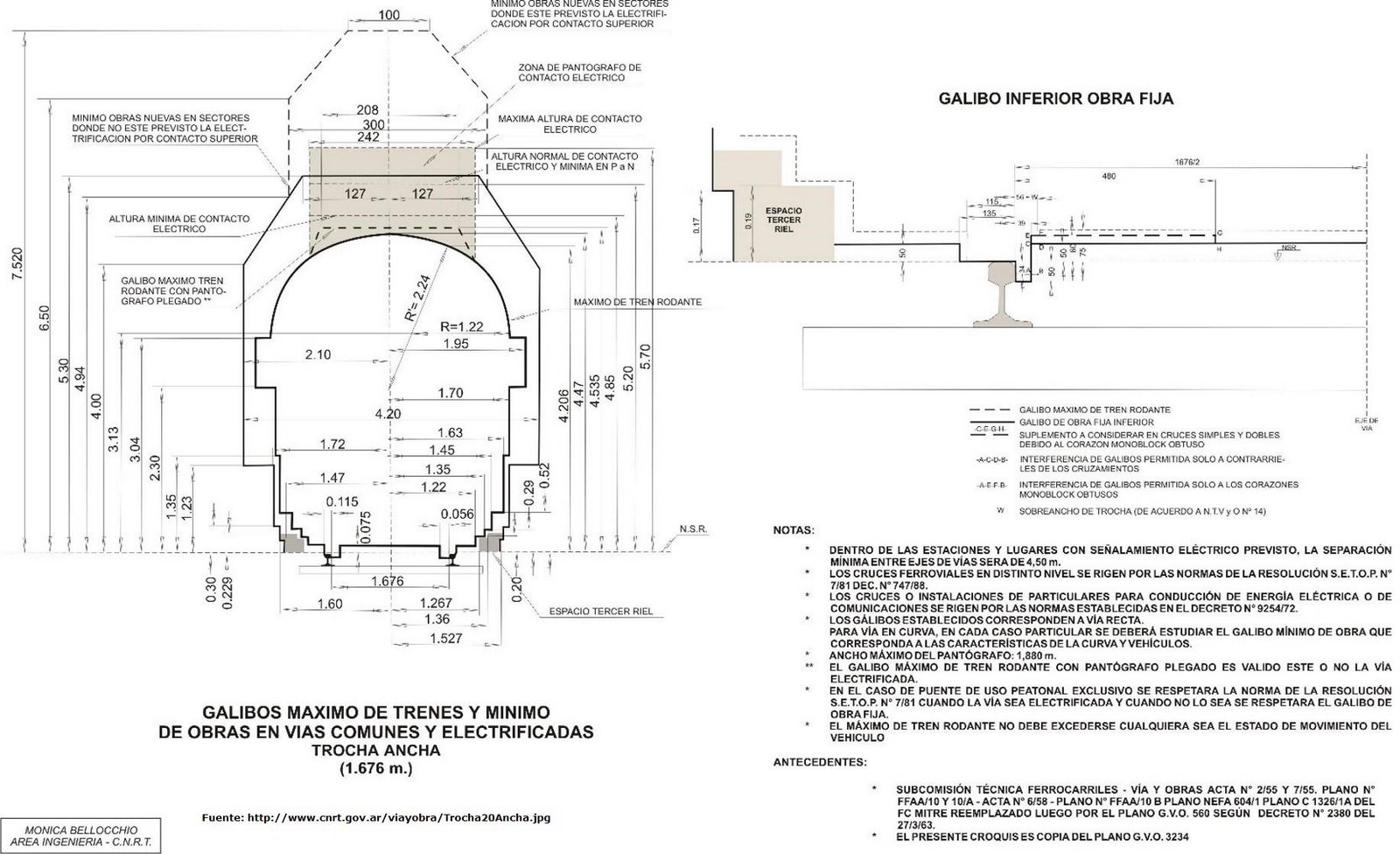 Opiniones de Gálibo