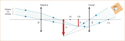 Experimental 2: Óptica geométrica