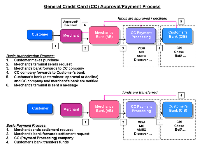 Mobile Trends Insight: NFC and the Mobile Payment Initiative-4