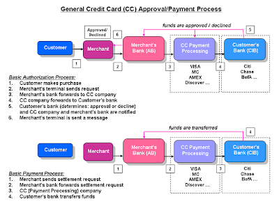 Mobile Trends Insight: NFC and the Mobile Payment Initiative-4
