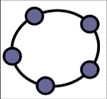 Geogebra: Coisas sobre o geogebra