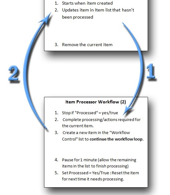 Sharepoint Looping Workflow How To Loop Through And Process All Items In A List Sharepoint