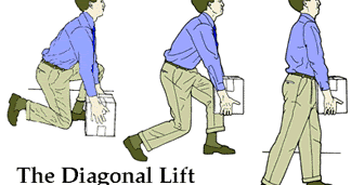 Dr. Stephanie Maj's Blog: Ergonomics 101-Proper Lifting Techniques