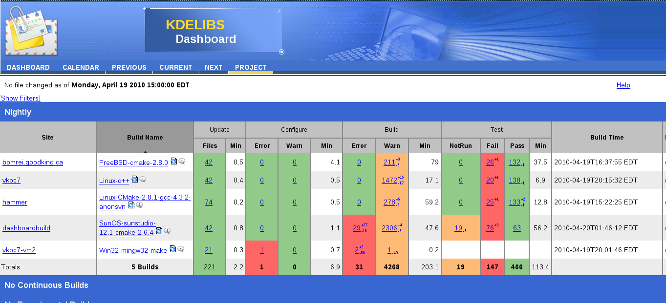 hajma: KDE dashboard now documented