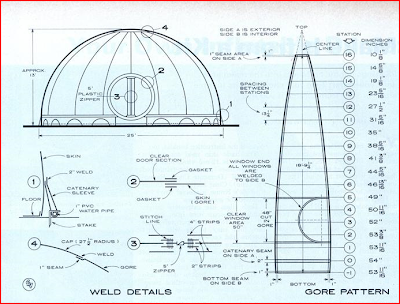 DIY Planetarium: DIY Planetarium No. 1