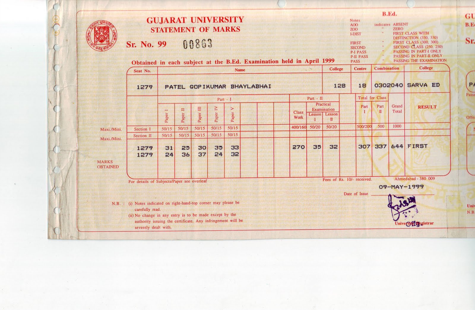 Gopi Patel - Faculty Of PTC Collage - Dahod: B.Ed. Marksheet