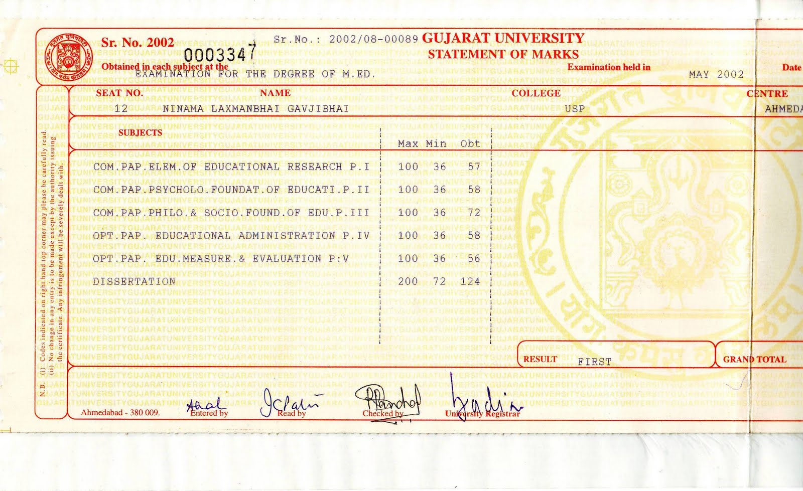 L.G. Ninanma - Faculty Of B.Ed College - Dahod