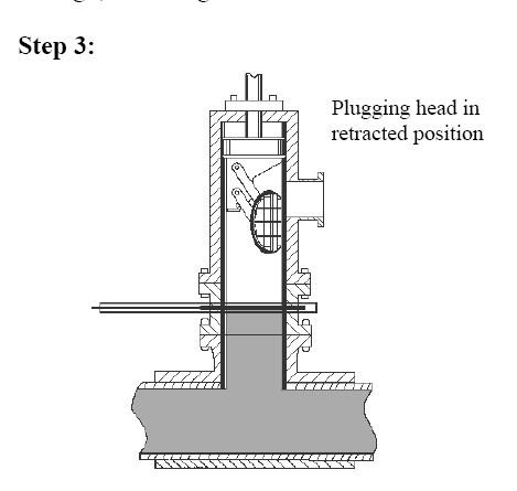 My Civil Engineer: Line Stopping Procedure