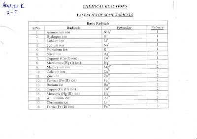 CHEMISTRY CBSE GRADE X BY HARESH P 2009-2010: List of First 20 Elements ...