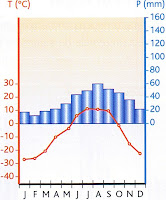 Blogue de Geografia: Novembro 2007