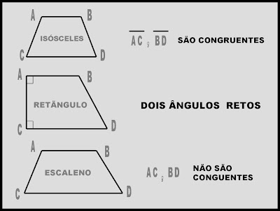 CURIOSIDADES MATEMÁTICAS: ... TIPOS DE TRAPÉZIO ...
