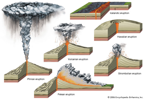 Source Rocks: Types of Volcanic Eruptions