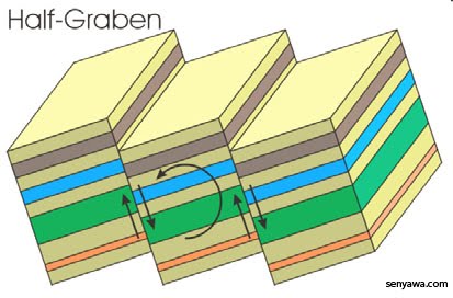 Sesar Turun (Normal Fault)