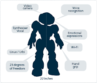 Top 10 Linux Powered Robots From Around The World