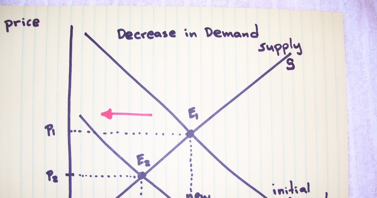 Economic Perspectives: A Decrease in Demand