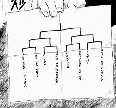 STORY ON JAPANESE ANIME: UZUMAKI NARUTO: TO THE NEXT STAGE : CHUNIN EXAM