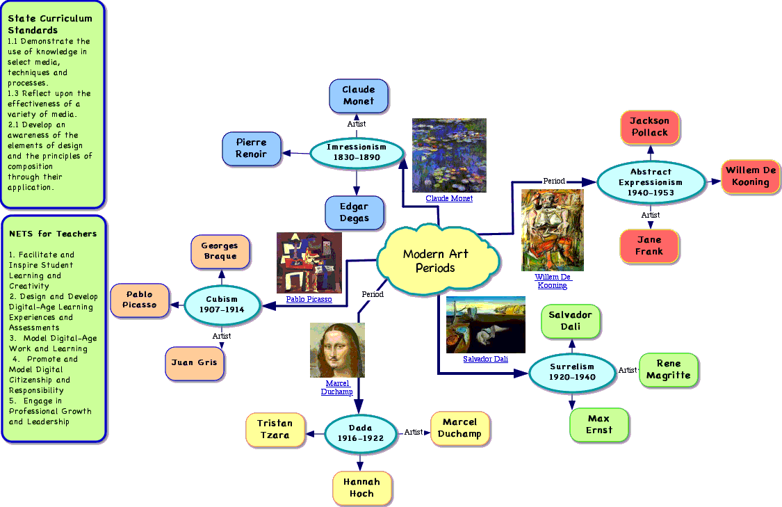 TECHNOLOGIC: Art Teachers Need Inspiration: Diagram