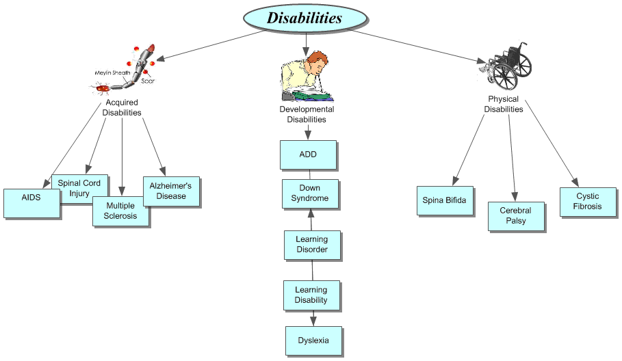 Jaclyn Bryant: Concept Map