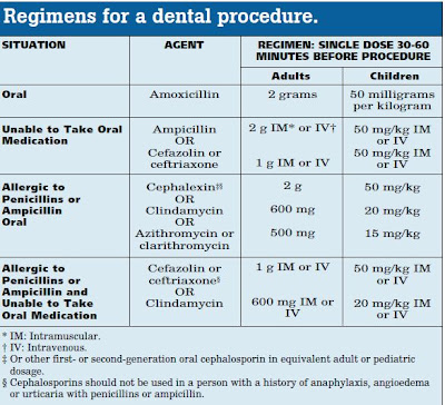Antibiotic Prophylaxis