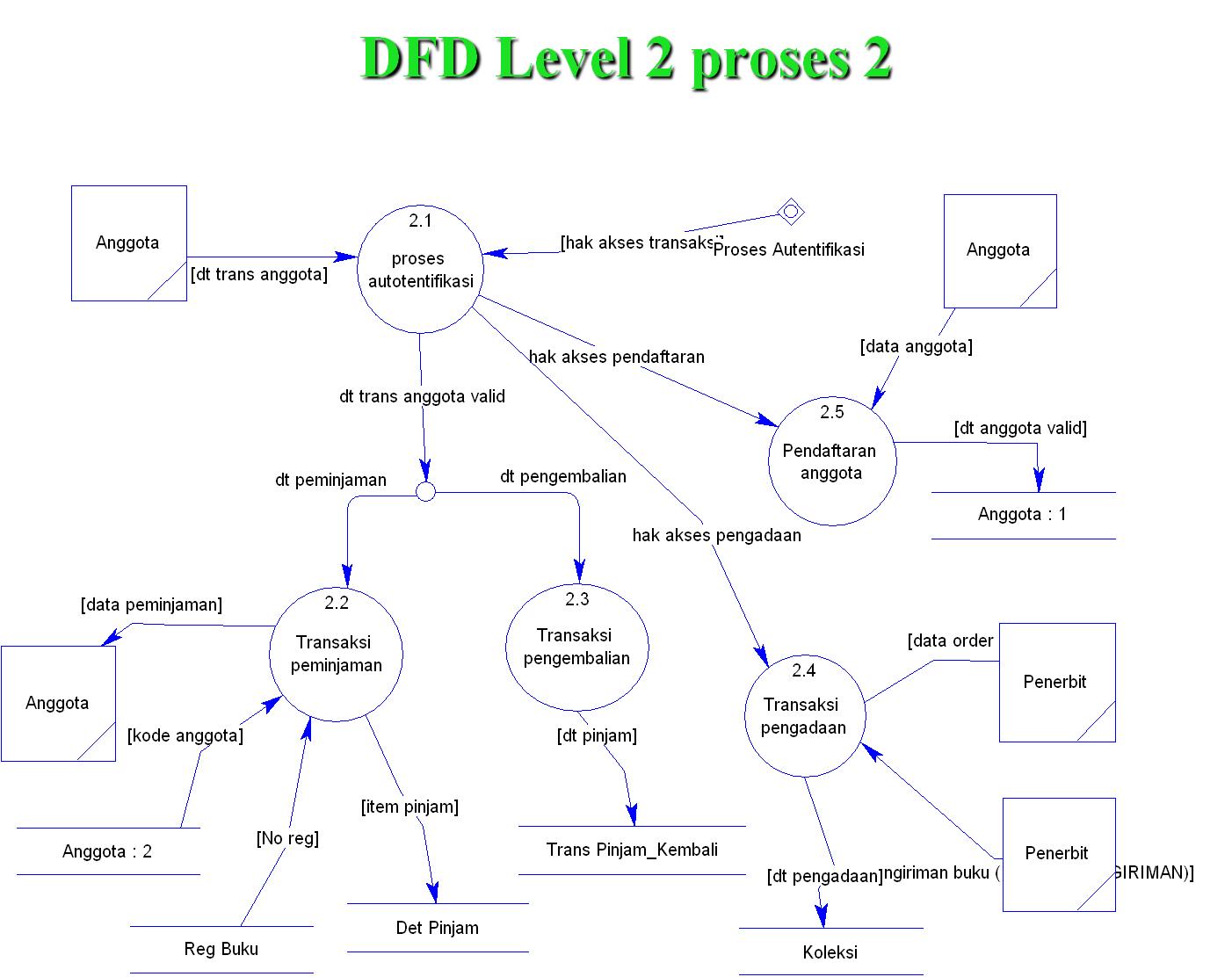 ERMALIA WINDASARI: Analisis Sistem Informasi