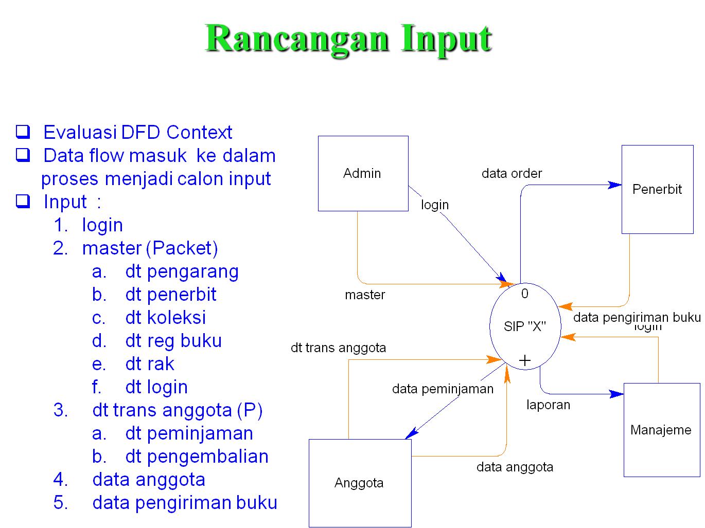 ERMALIA WINDASARI: Analisis Sistem Informasi