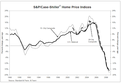 Chart of the Day: S&P/Case-Shiller Home Price Index – The Felder Report