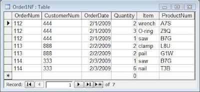 The Normal Forms: Second Normal Form – Roger's Access Blog