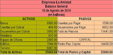 CONTABILIDAD: Contabilidad Computarizada