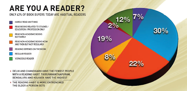 Why read books? | The Official Infibeam Blog