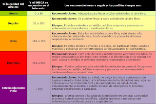 unbuendato: ¿Qué es el IMECA?