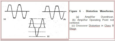 Electronica del estado solido: Square Wave Testing.