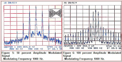 17 Frequency Response of Amplifiers - conocimientos.com.ve: Square Wave ...