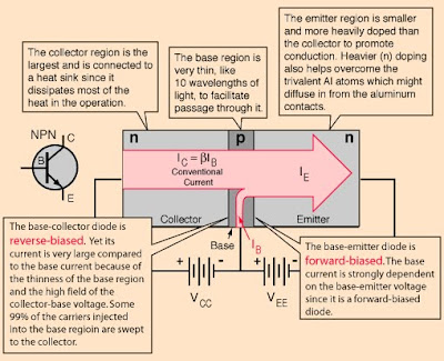 20 Models for Integrated-Circuit Active Device - conocimientos.com.ve ...