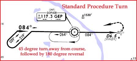 A Flight Instructor's Journal: Procedure Turns